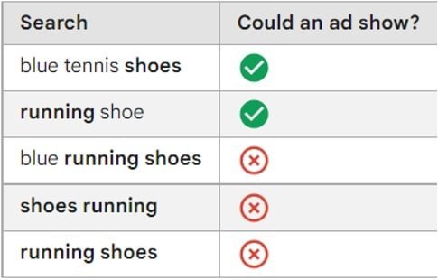 8 Google Ads Mistakes And How To Avoid Them